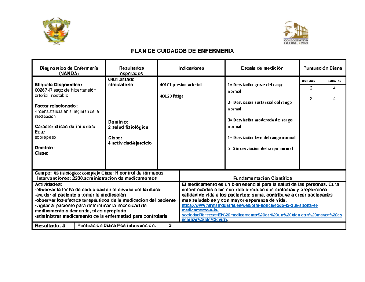 Riesgo de hipertensión - PLAN DE CUIDADOS DE ENFERMERIA Diagnóstico de Enfermería (NANDA ...