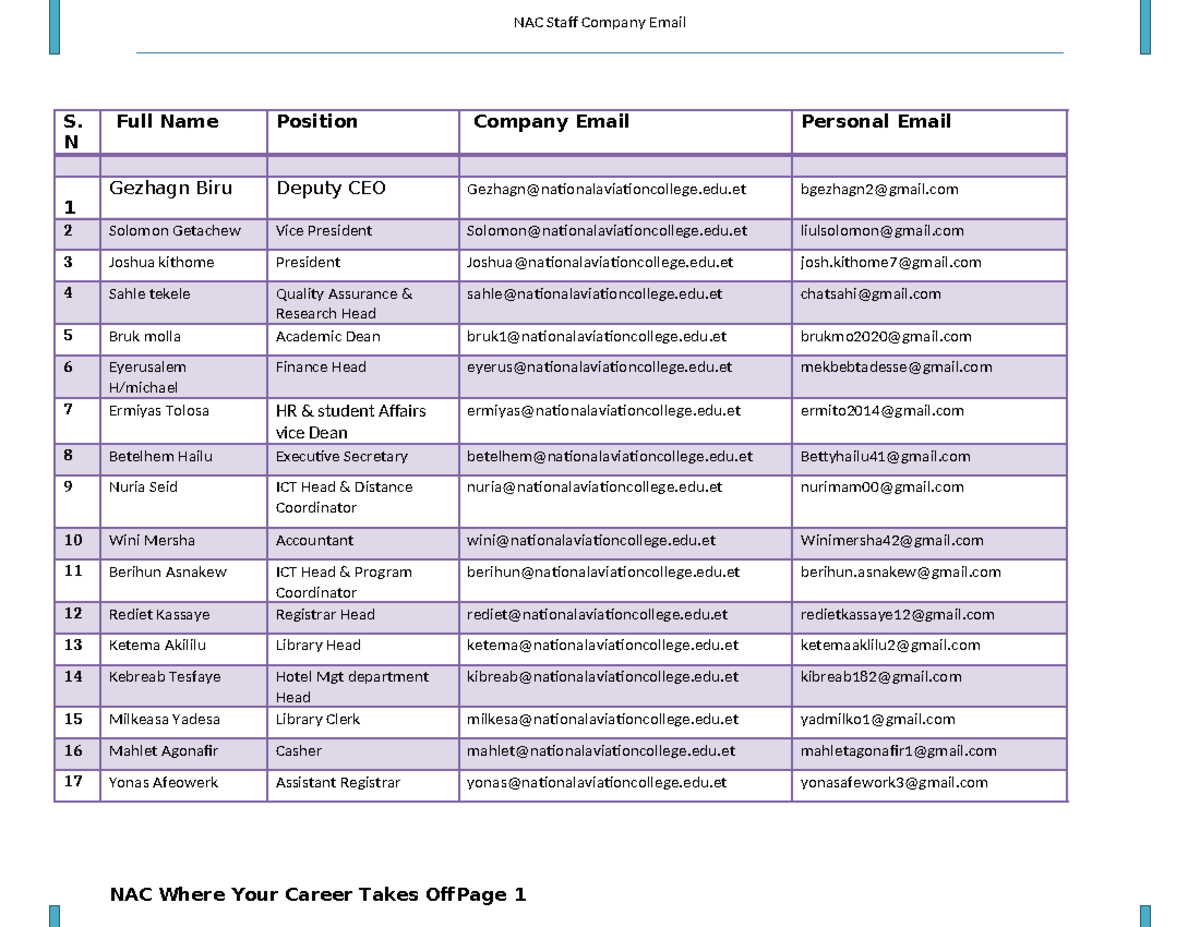 NAC Staff Company Email Update - NAC Staff Company Email S. N Full Name Position Company Email ...