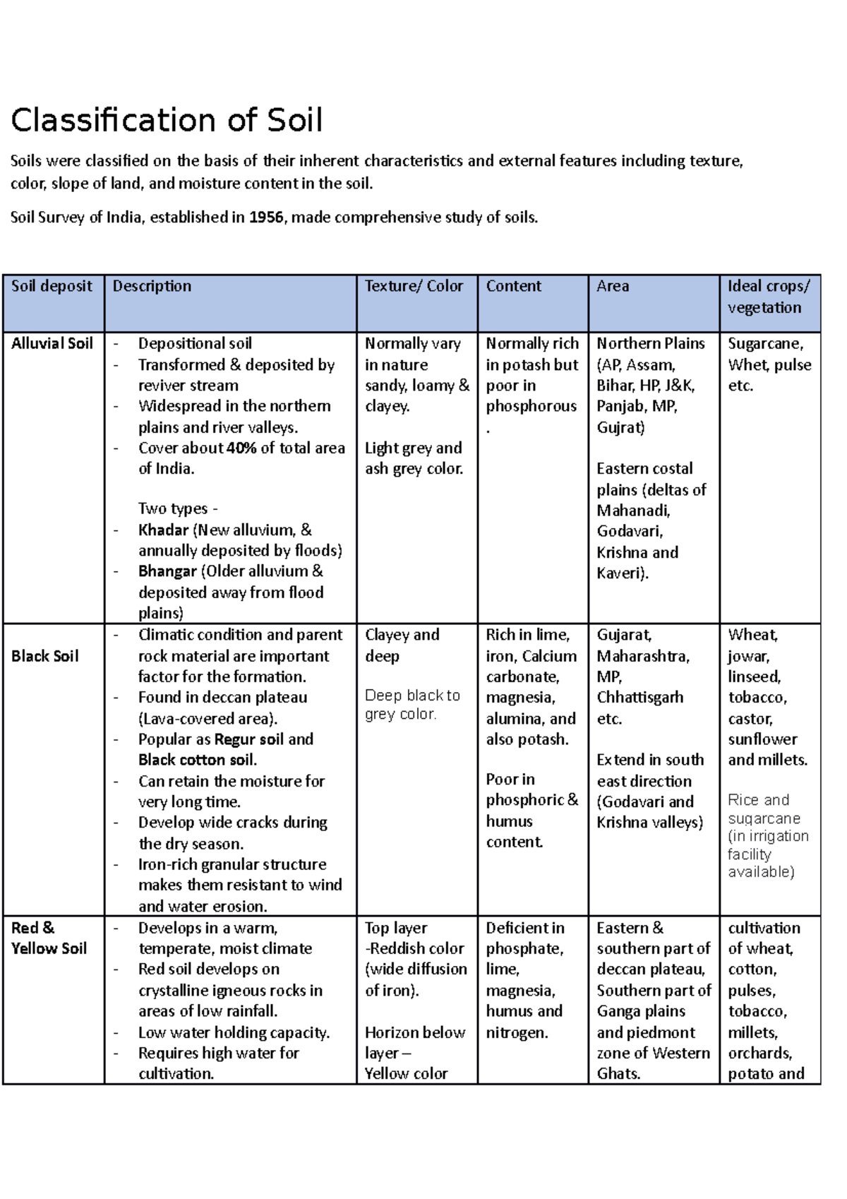 Classification of Soil - Classification of Soil Soils were classified ...