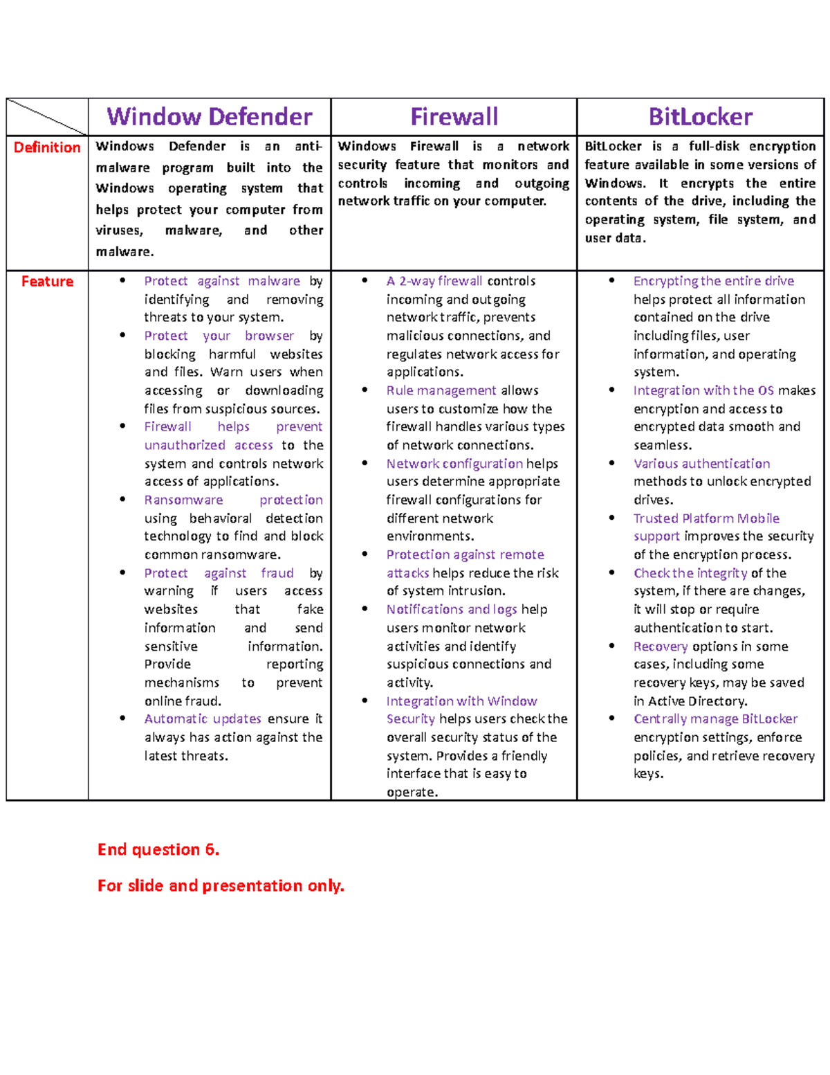 OSG Presentation - .... - Window Defender Firewall BitLocker Definition ...