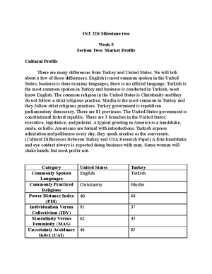 Milestone.One - Assignment milestone one - INT 220 Business Brief ...