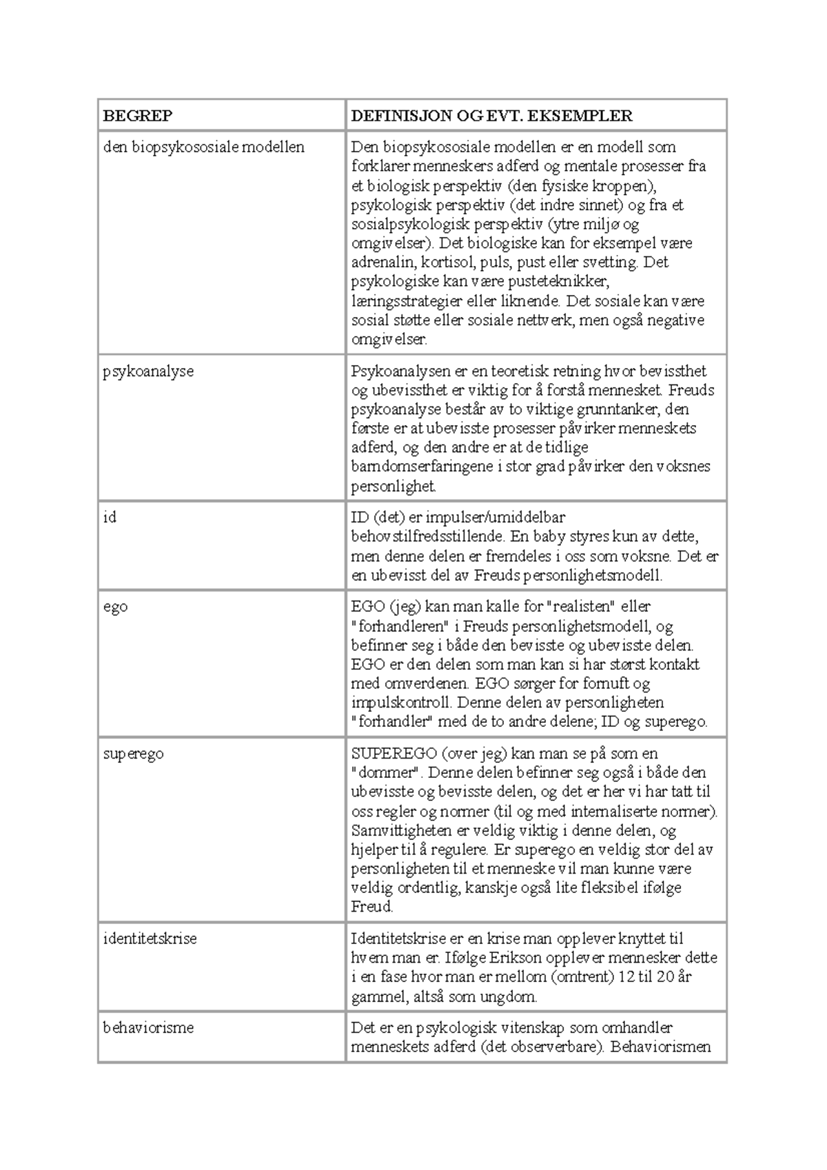 Begrepsliste psykologi 2 - BEGREP DEFINISJON OG EVT. EKSEMPLER den ...