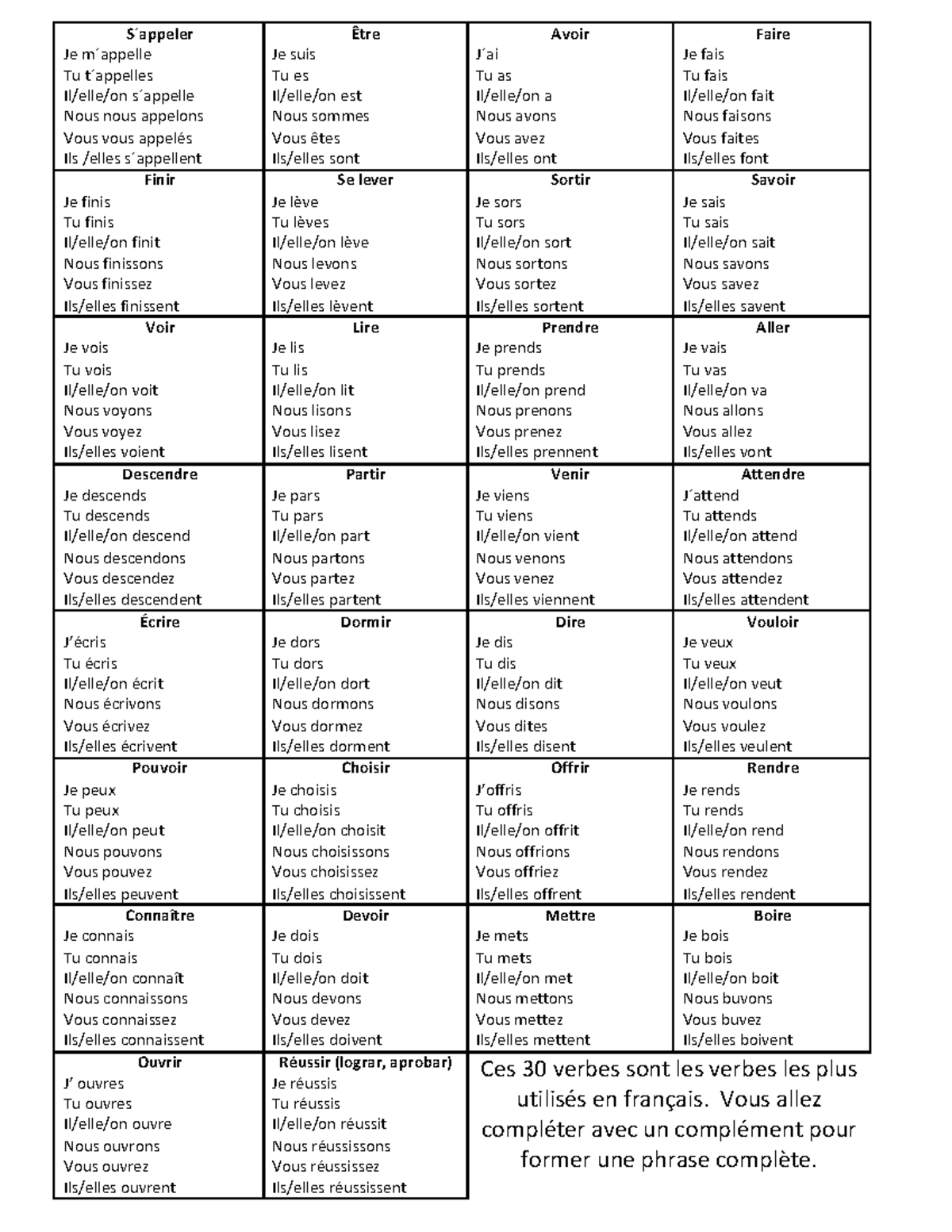 A01571512 F1 Th3 les 30 verbes les plus courants Théorie - S ́appeler ...