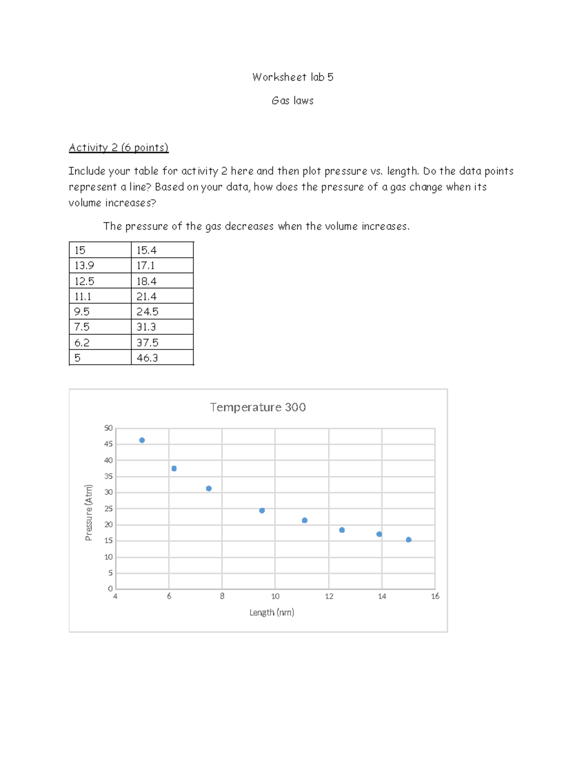 Worksheet lab 5 - lab - Worksheet lab 5 Gas laws Activity 2 (6 points ...
