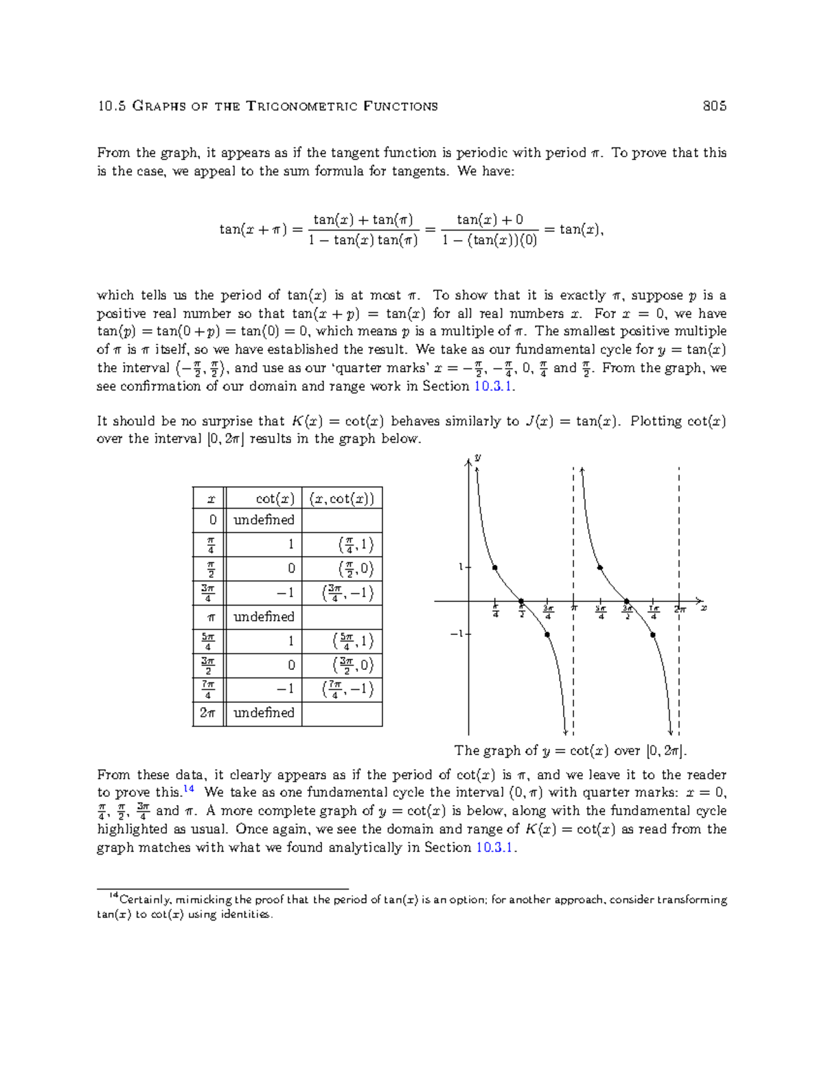 Trignometric (16) - notes - 10 Graphs of the Trigonometric Functions ...