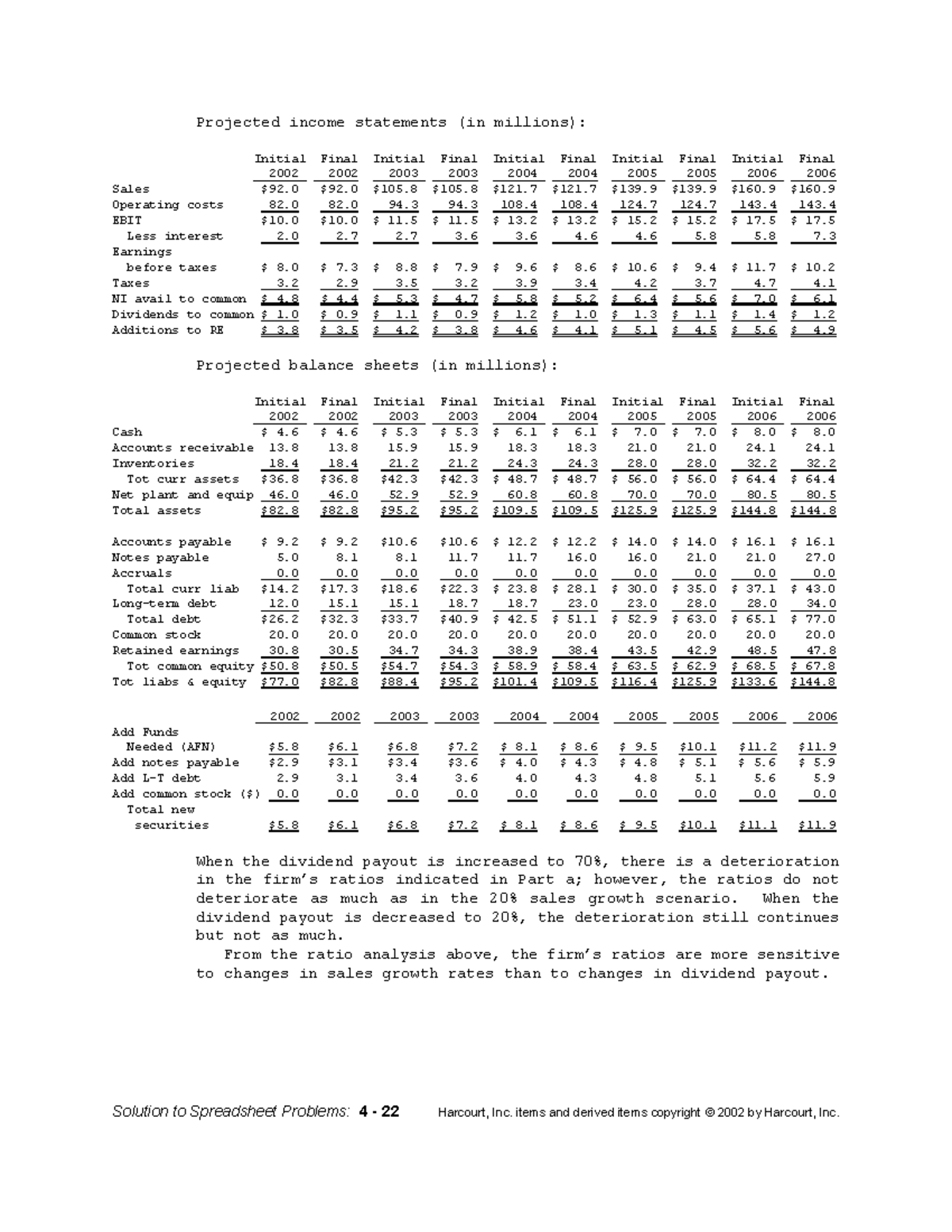 Financial-management (2)-33 - Solution to Spreadsheet Problems: 4 - 22 Harcourt, Inc. items and ...