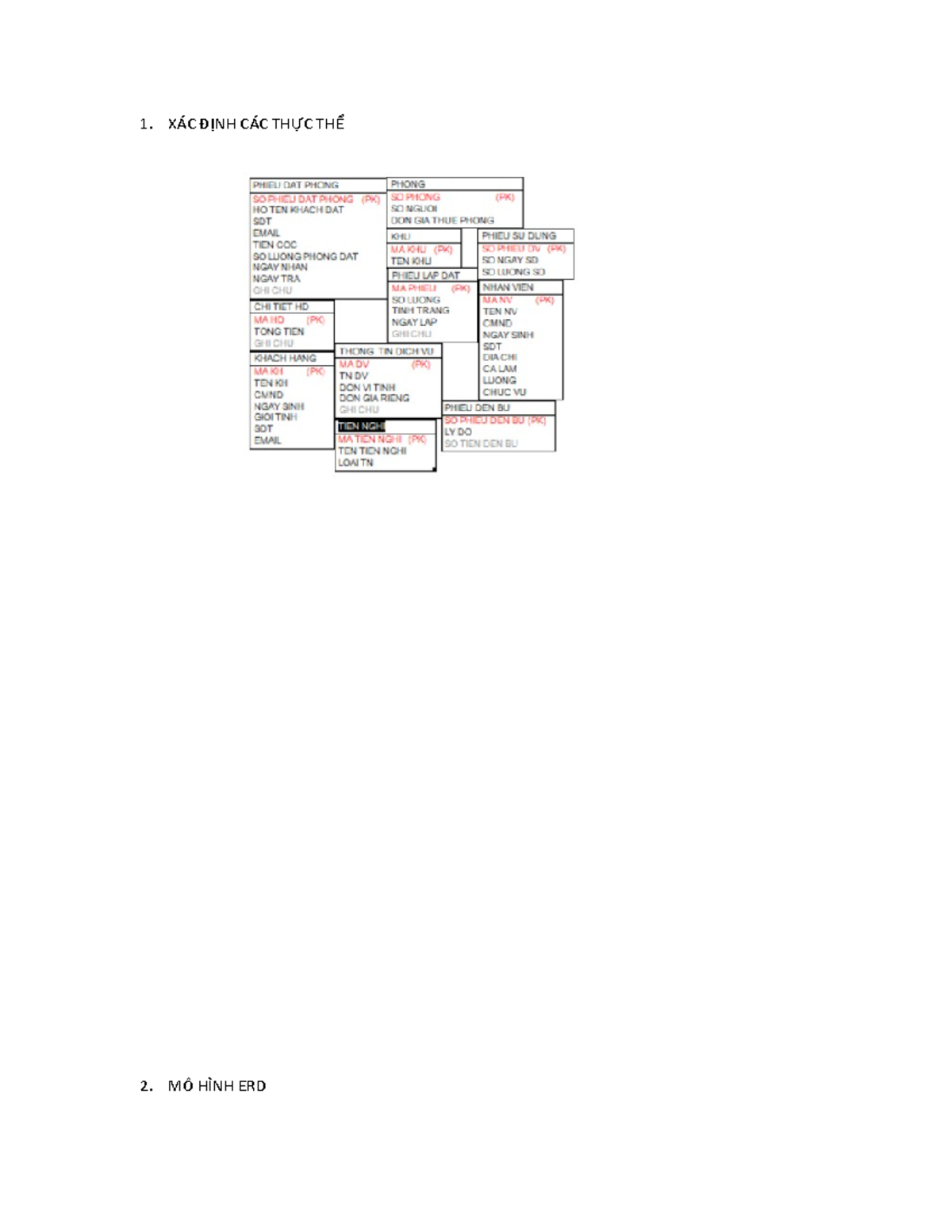 QLKS - ffasdffffa - 1. XÁC Đ NH CÁC THỊ ỰC TH Ể 2. MÔ HÌNH ERD 3. L ƯỢC ĐÔỒ QUAN H Ệ PHIEU DAT ...
