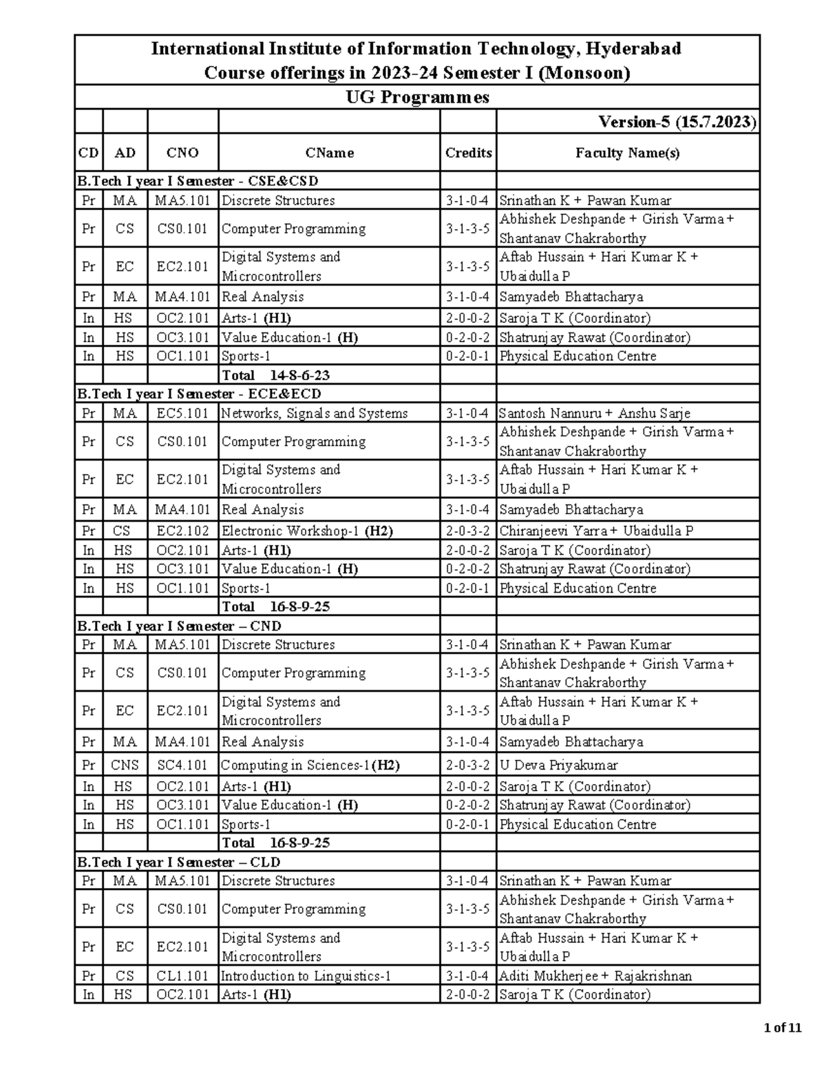 Course Offerings-M23-V5 - Version-5 (15.7) CD AD CNO CName Credits ...