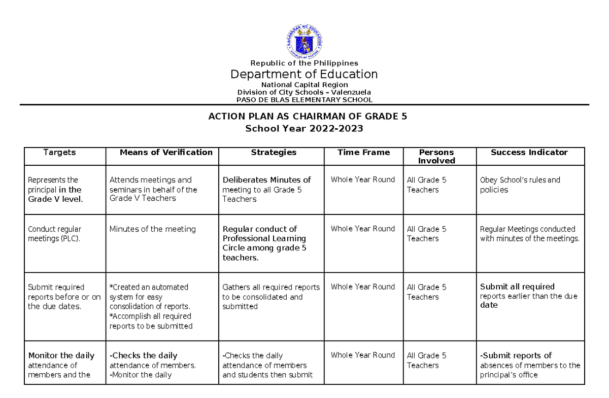Action plan as chairman of grade 5 - Republic of the Philippines Department of Education ...