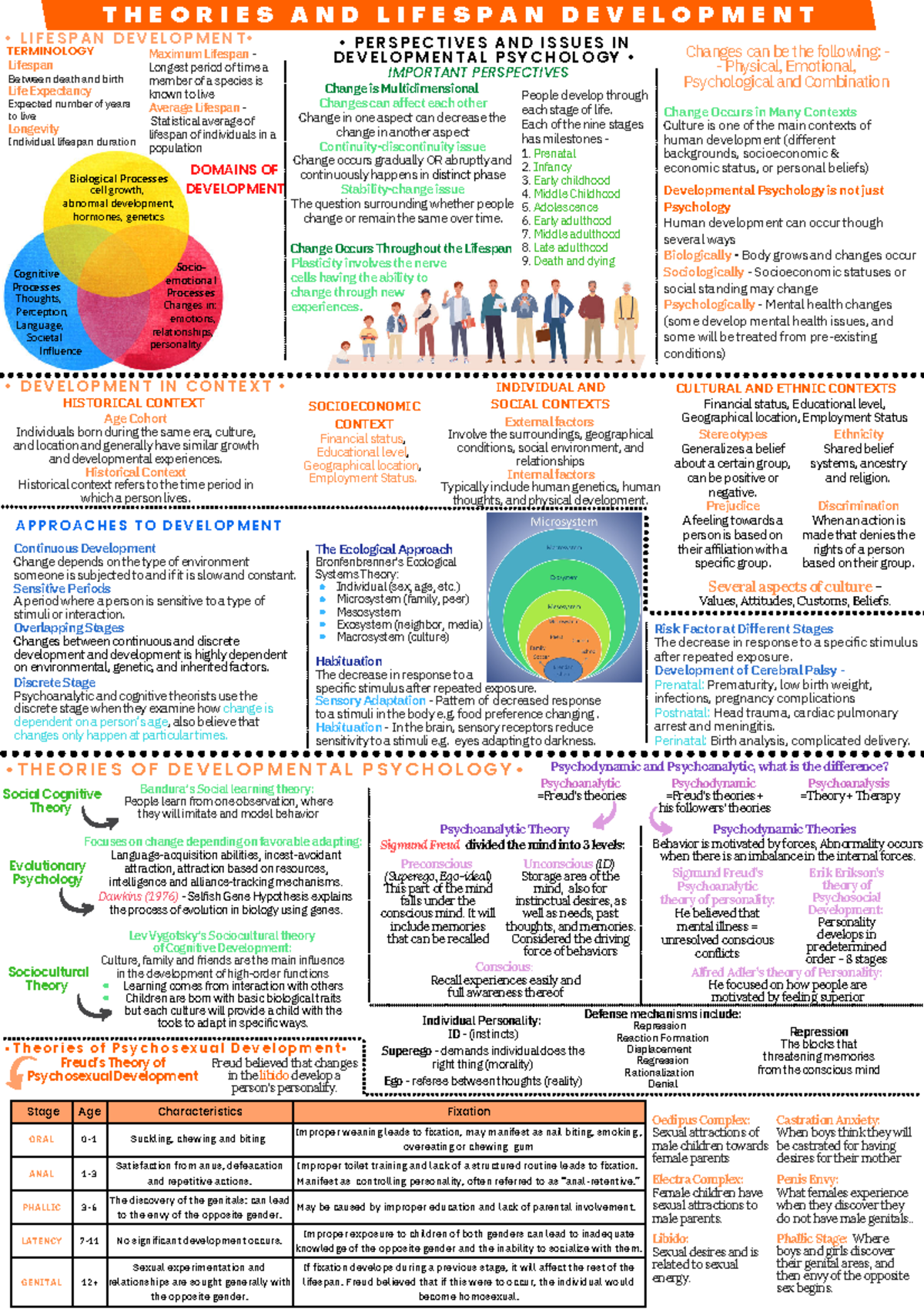 Lesson 1 - Developmental Psychology - Theories and Lifespan Development ...