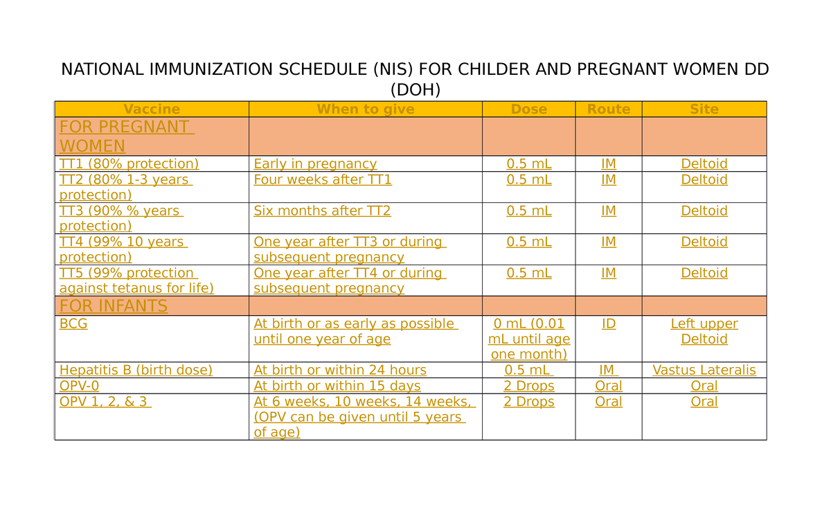 National Immunization Schedule (NIS) - NATIONAL IMMUNIZATION SCHEDULE ...