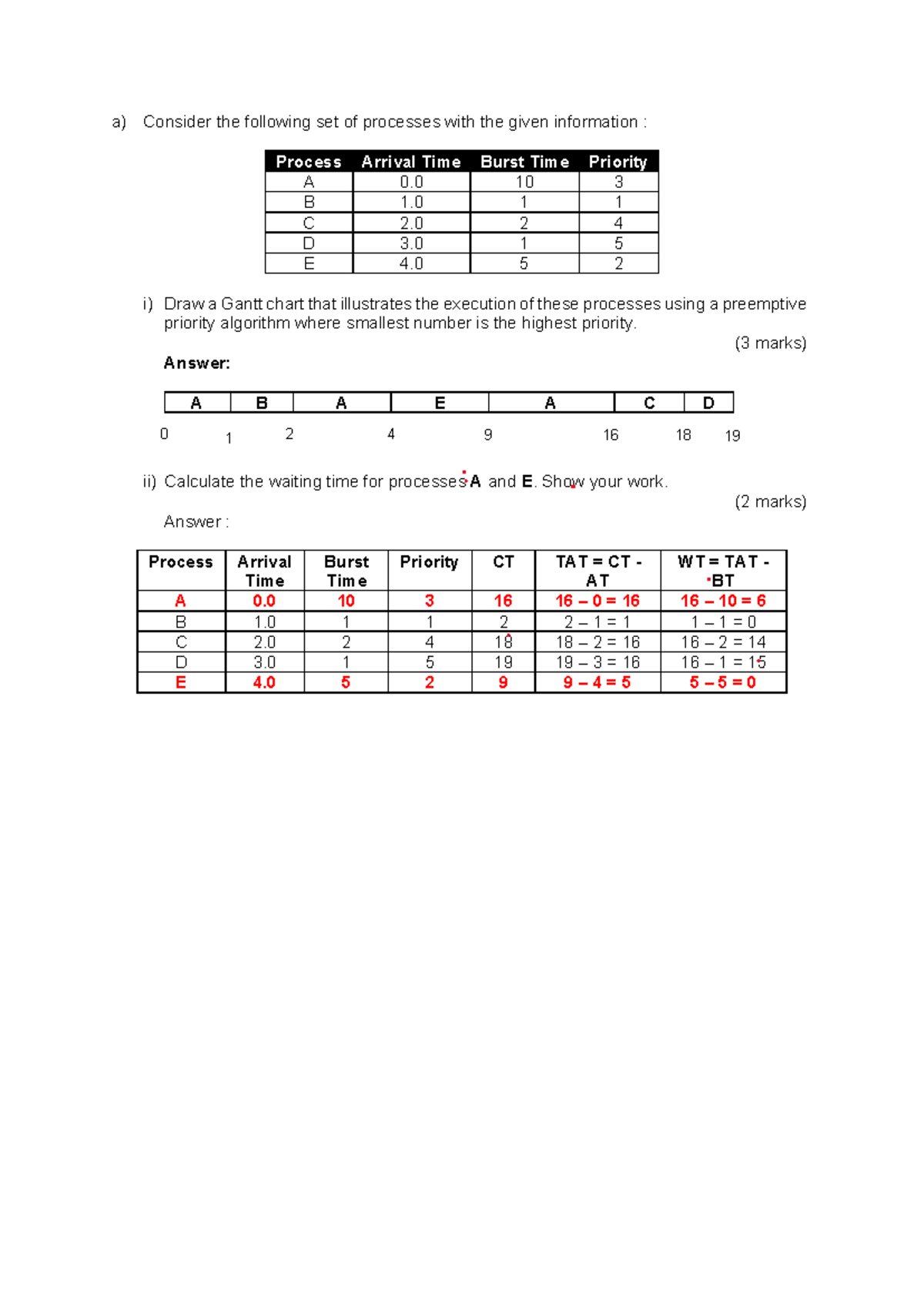 Preemptive Priority - For study purposes - a) Consider the following set of processes with the ...