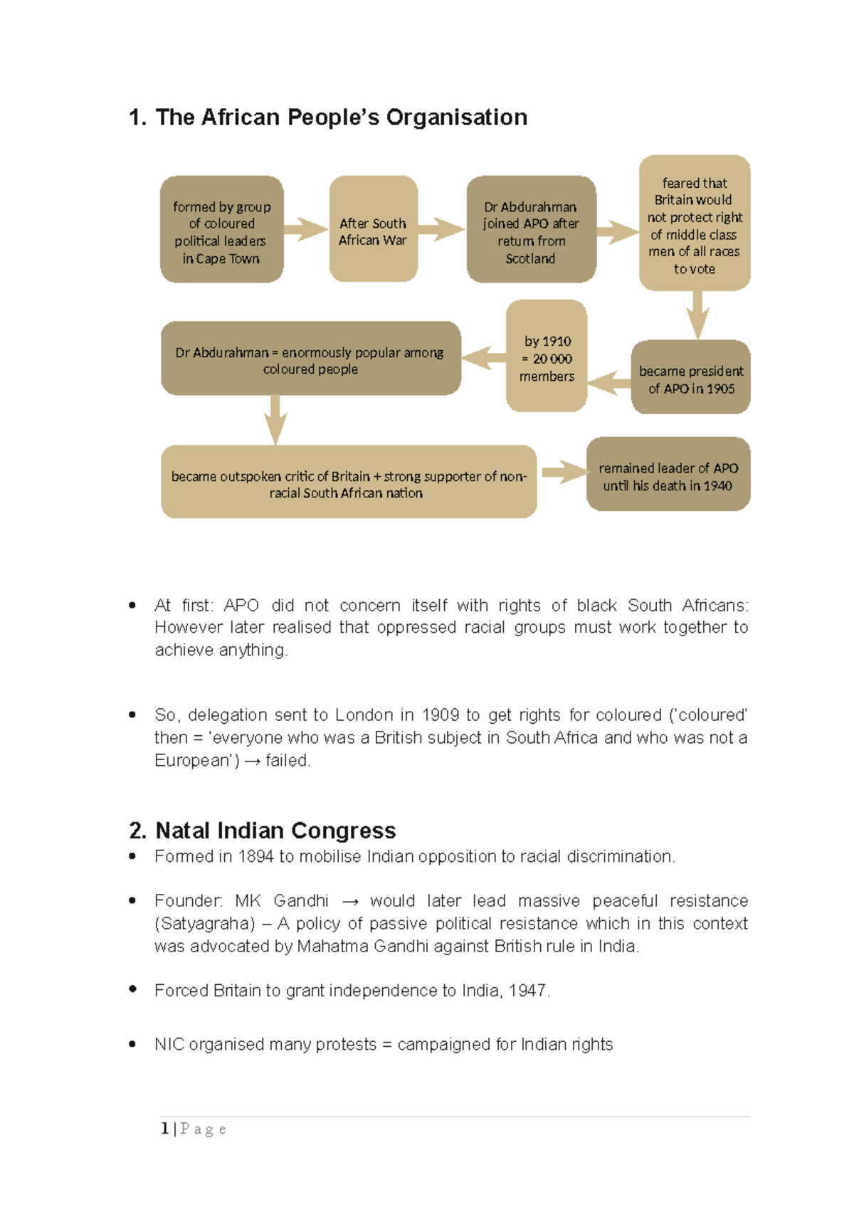 Internal resistance to Aparheid - 1. The African People’s Organisation ...