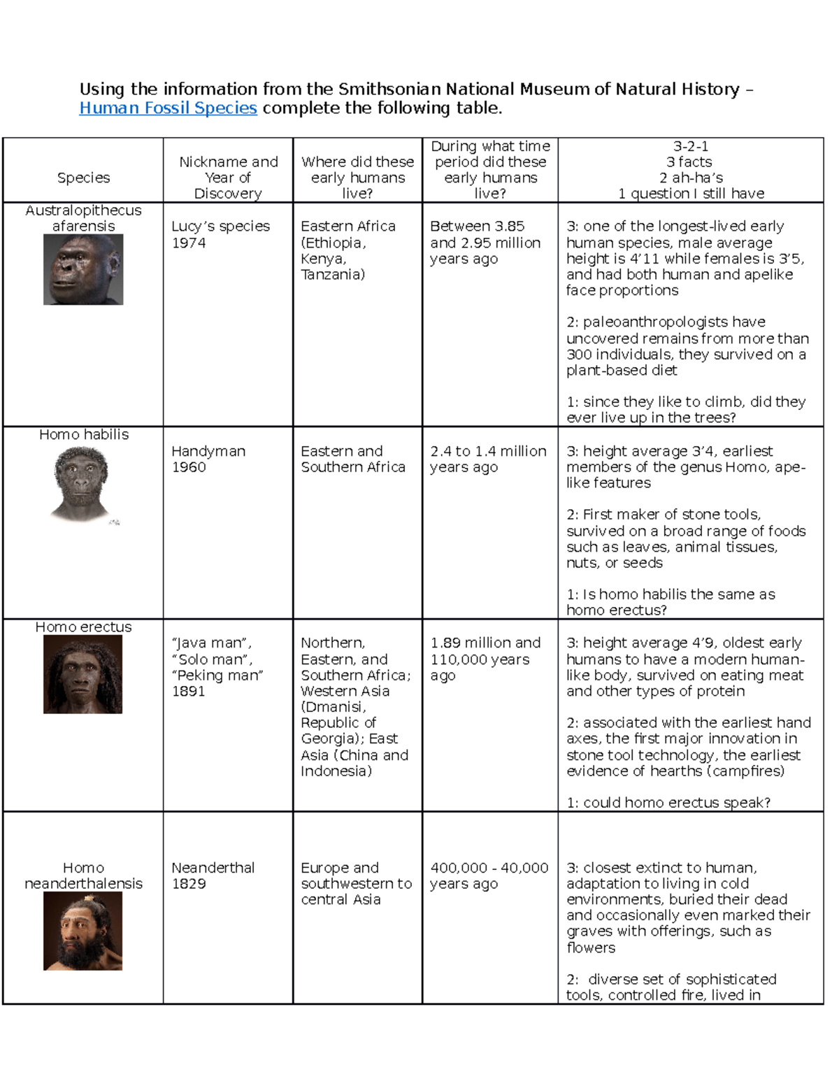 Early Human Fossil Species - Using the information from the Smithsonian ...
