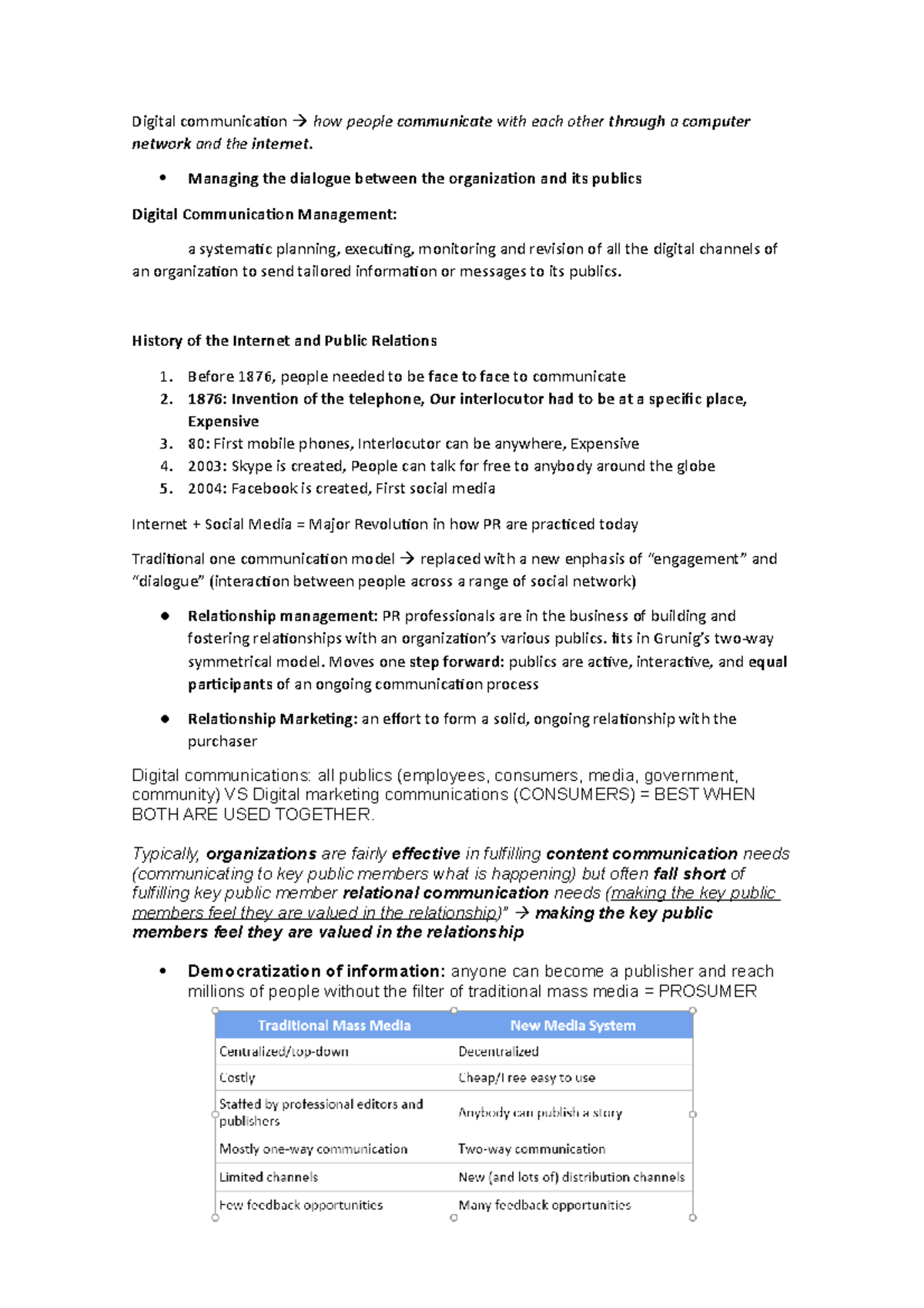 Digital communication - Managing the dialogue between the organization ...