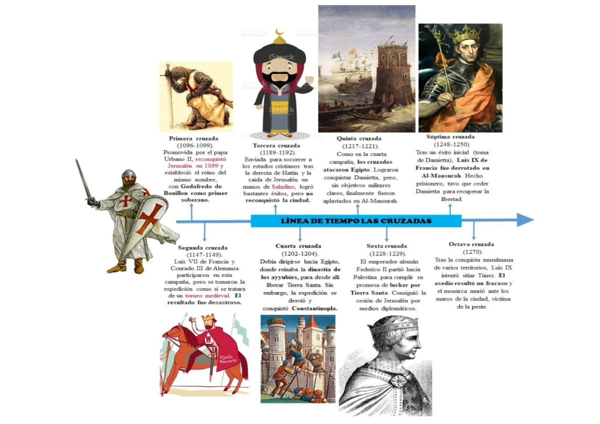 Línea de tiempo de las cruzadas PDF - Historia - Studocu