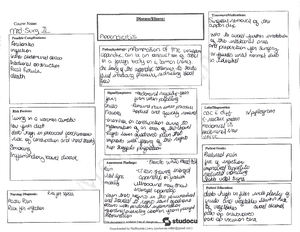 Hyperkalemia Concept map - NUR 111 - Studocu