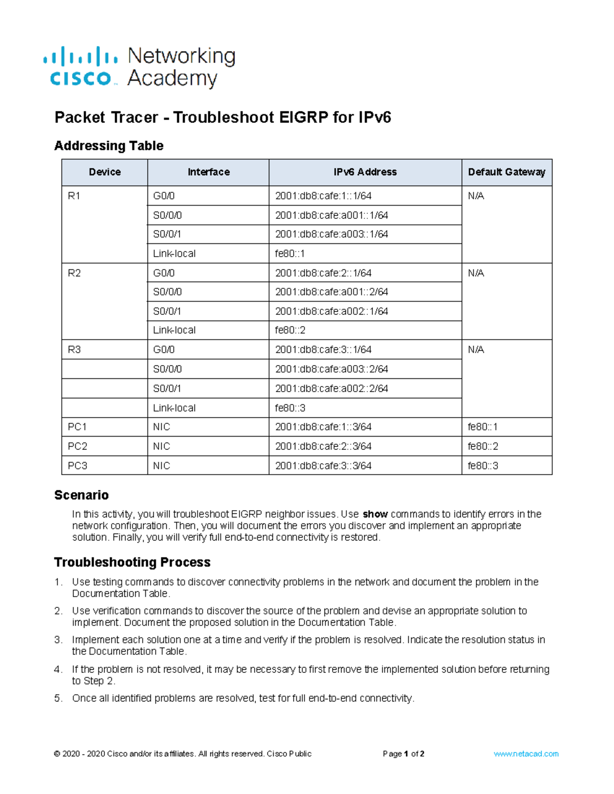 5.2.2 Packet Tracer - Troubleshoot Eigrp for IPv6 Sean Daravikchay - Packet Tracer ...