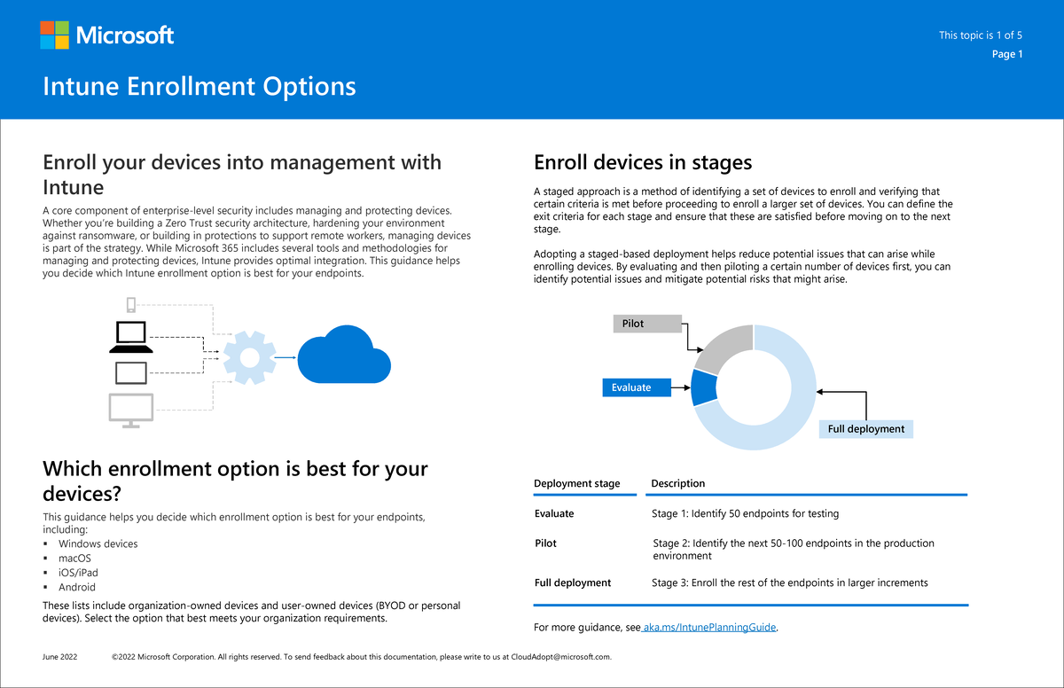 Msft-intune-enrollment-options - Intune Enrollment Options These lists ...