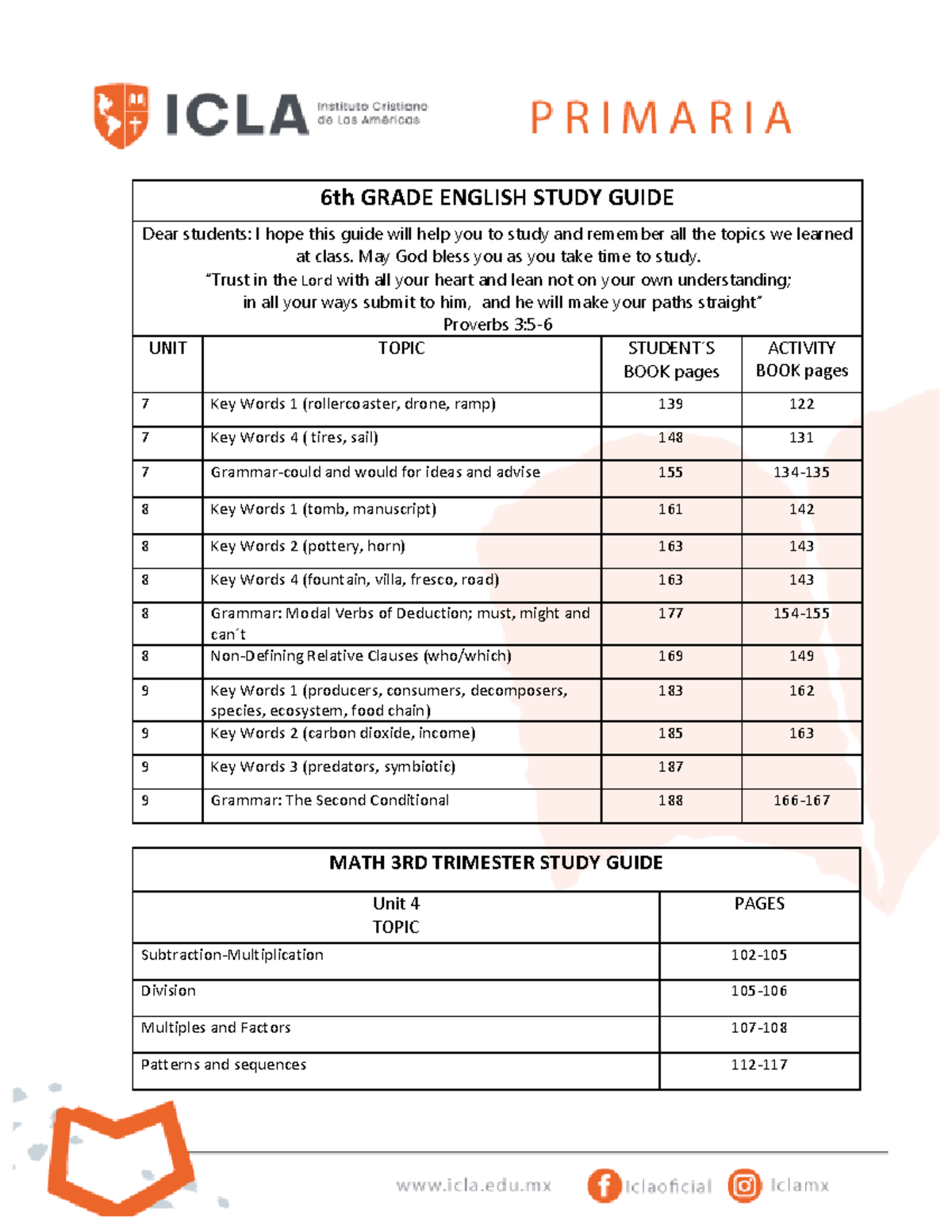 6th grade 3rd Trimester Study Guide - 6th GRADE ENGLISH STUDY GUIDE ...