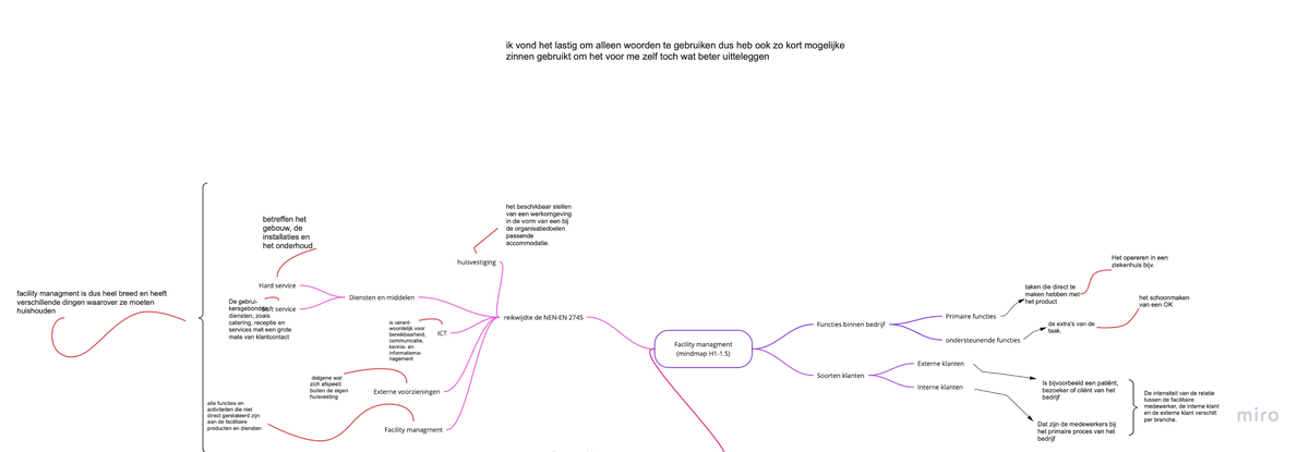 Mind Map - oefen materiaal voor FM - Facility Logistics Management ...