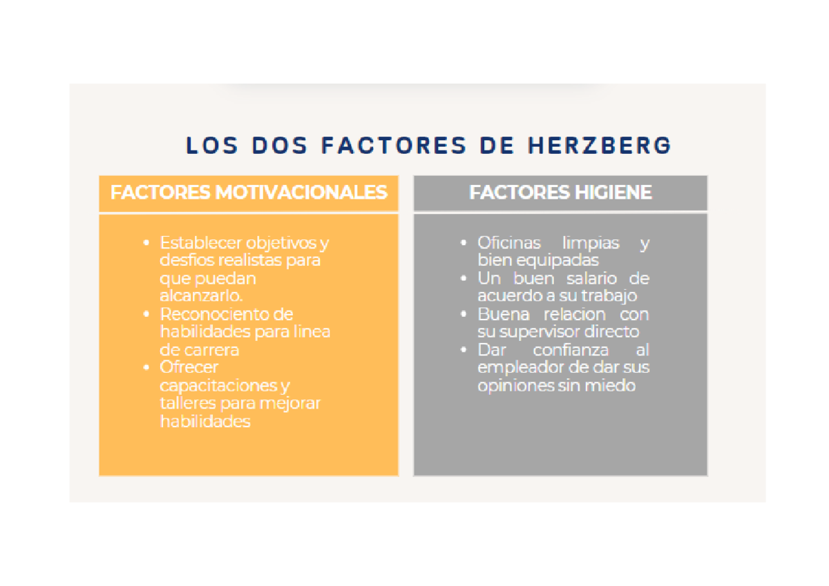 Avance Evidencia - apuntes - LOS DOS FACTORES DE HERZBERG FACTORES ...