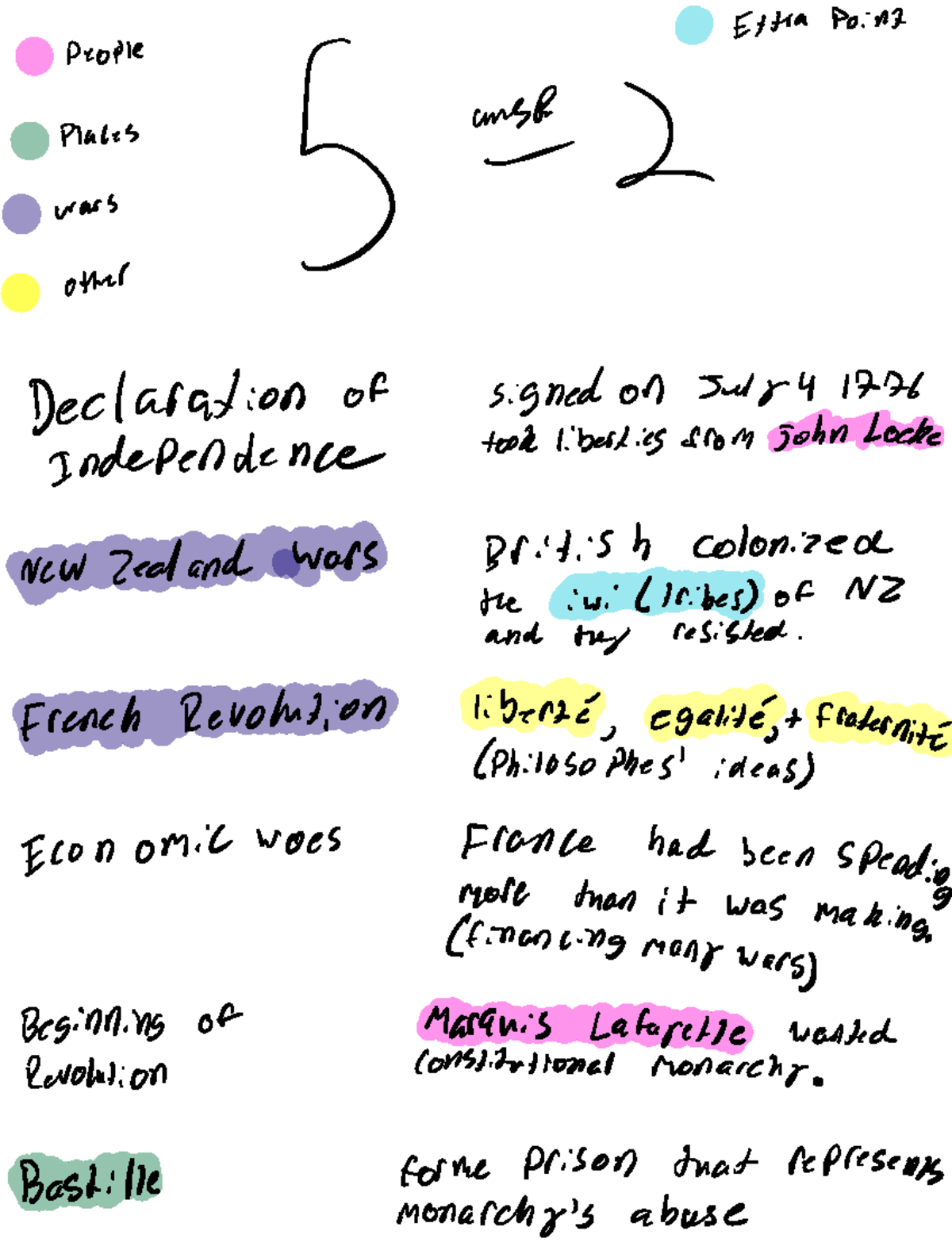 AP World Unit 5, Section 2 Notes - People Extra Point Places S ME 2 ...