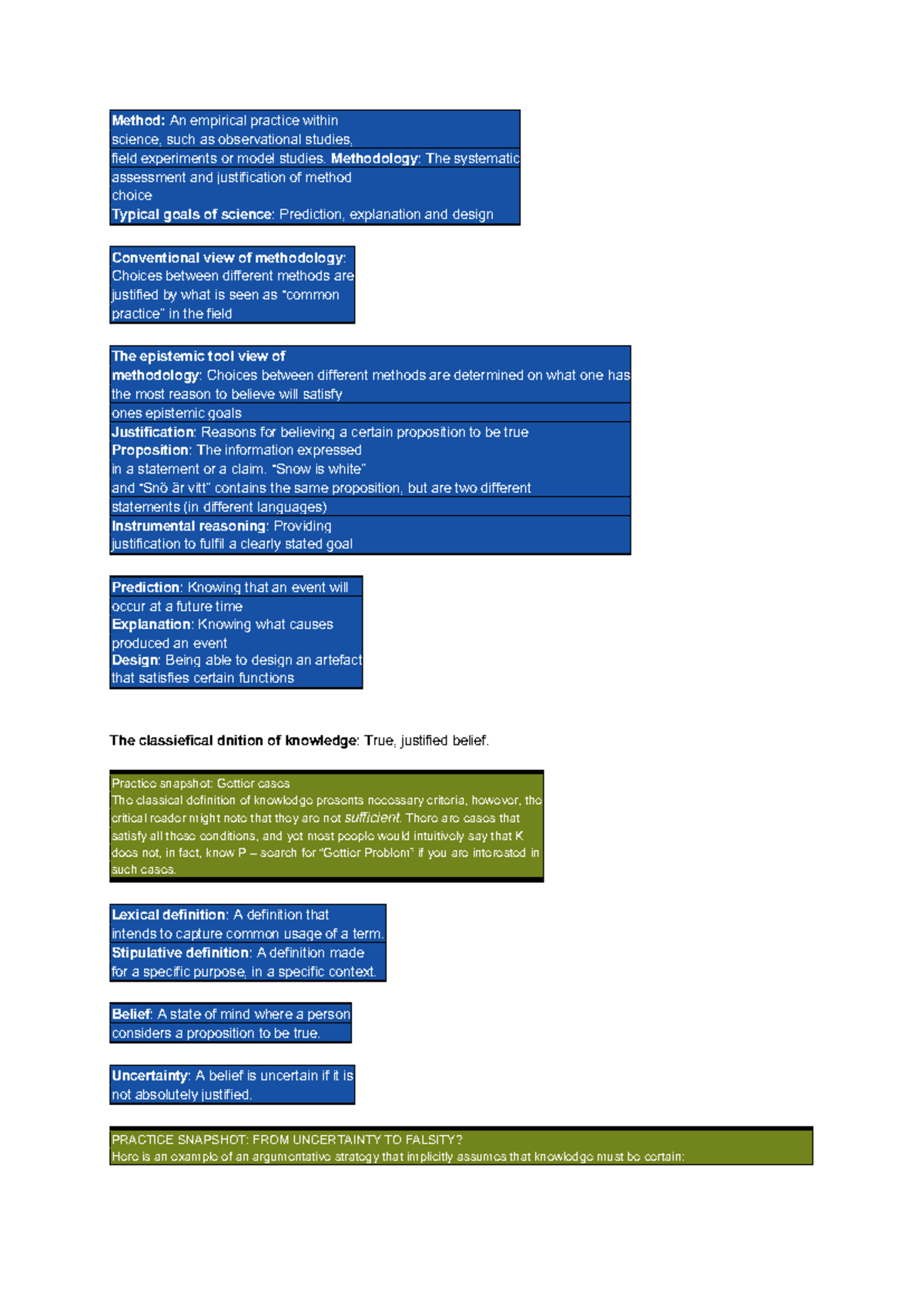 Method - Methodology: The systematic assessment and justification of ...