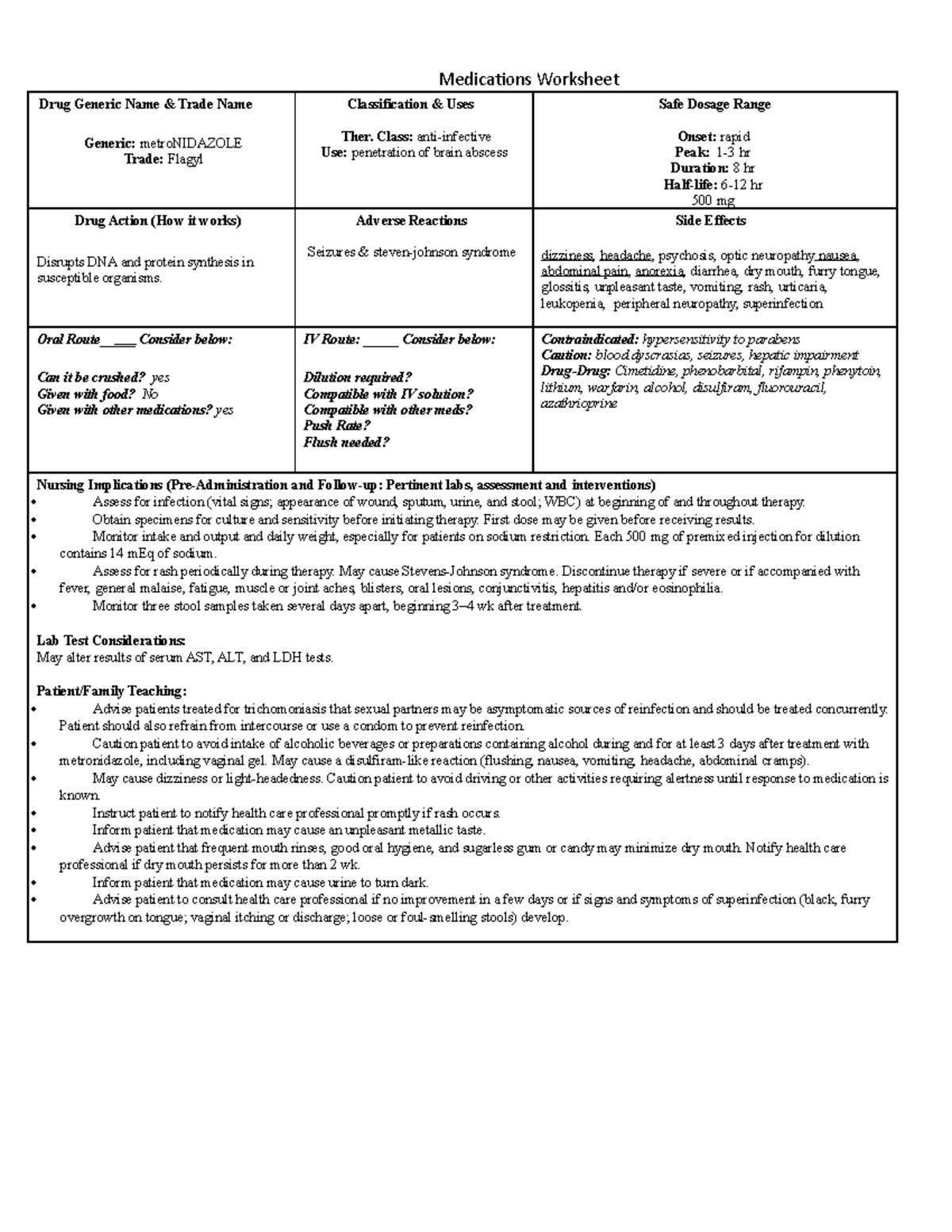 Metro Nidazole (Flagyl) - Medications Worksheet Drug Generic Name ...