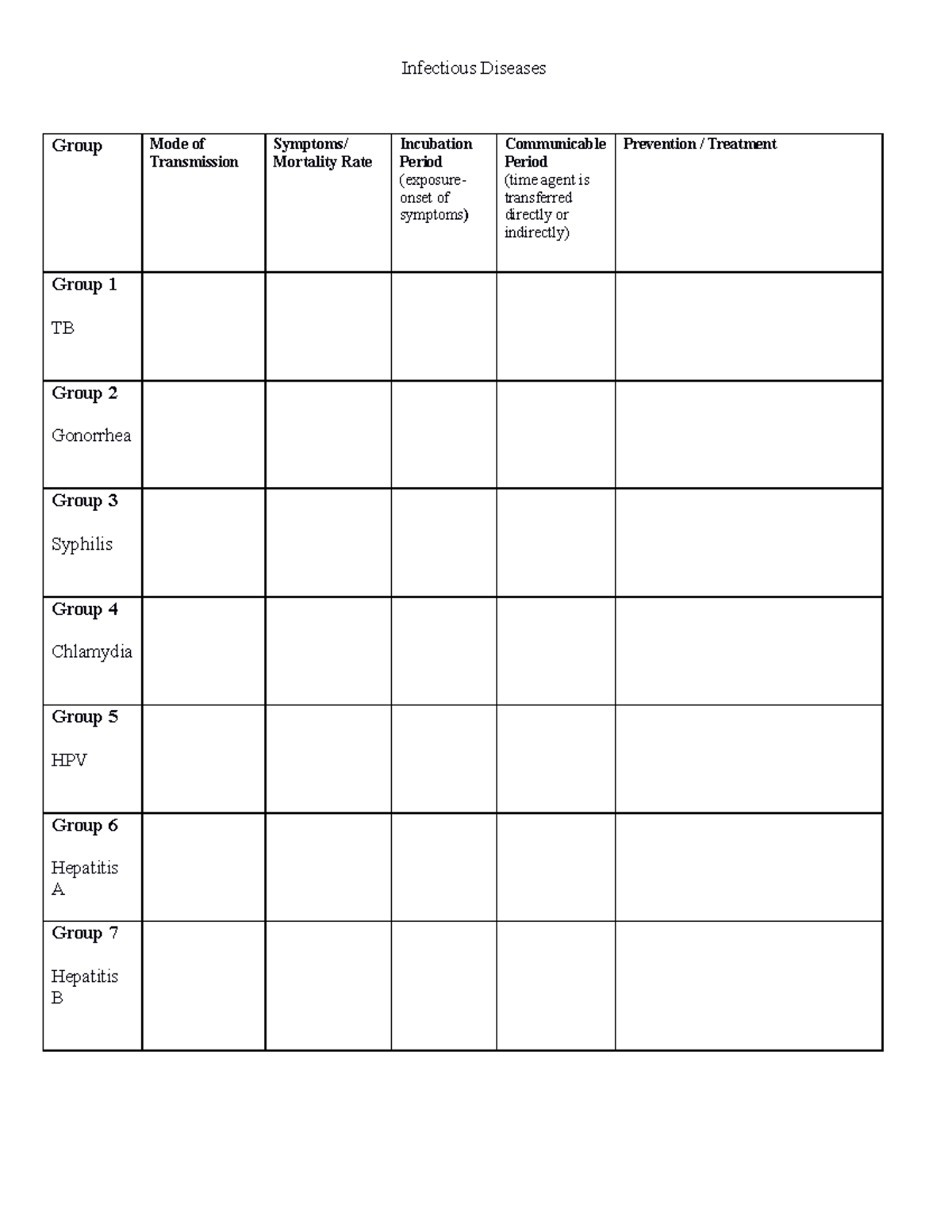 Infectious Diseases Grid (3) for Group Breakout Activity (1 ...
