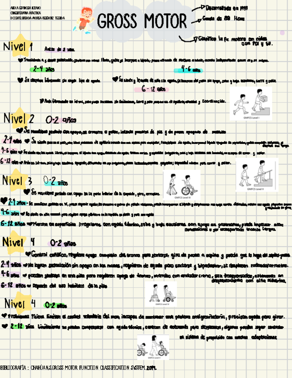 Gross motor - GROSS MOTOR ALEXA ESPINOSA LOZANO CINESITERAPIA PRÁCTICA ...
