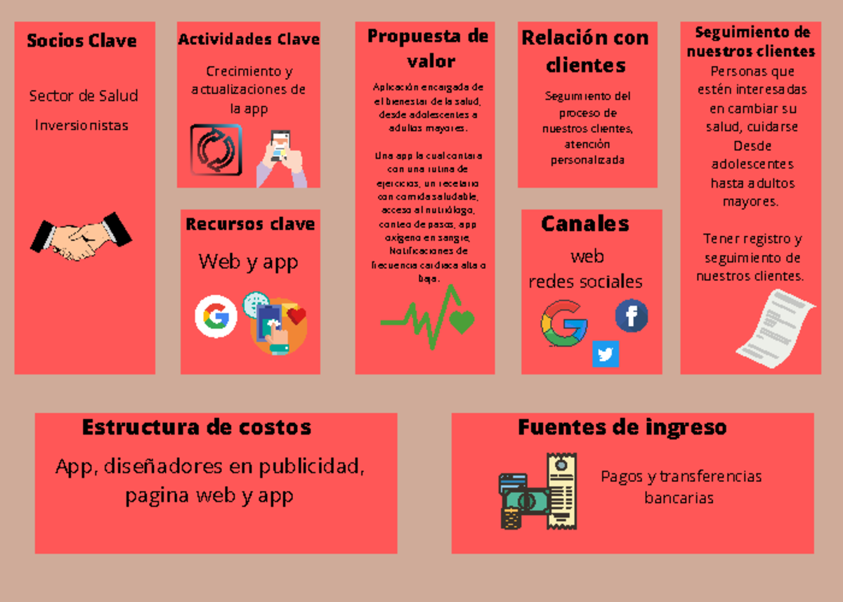 Modelo Canvas- solu - Socios Clave Actividades Clave Propuesta de valor ...