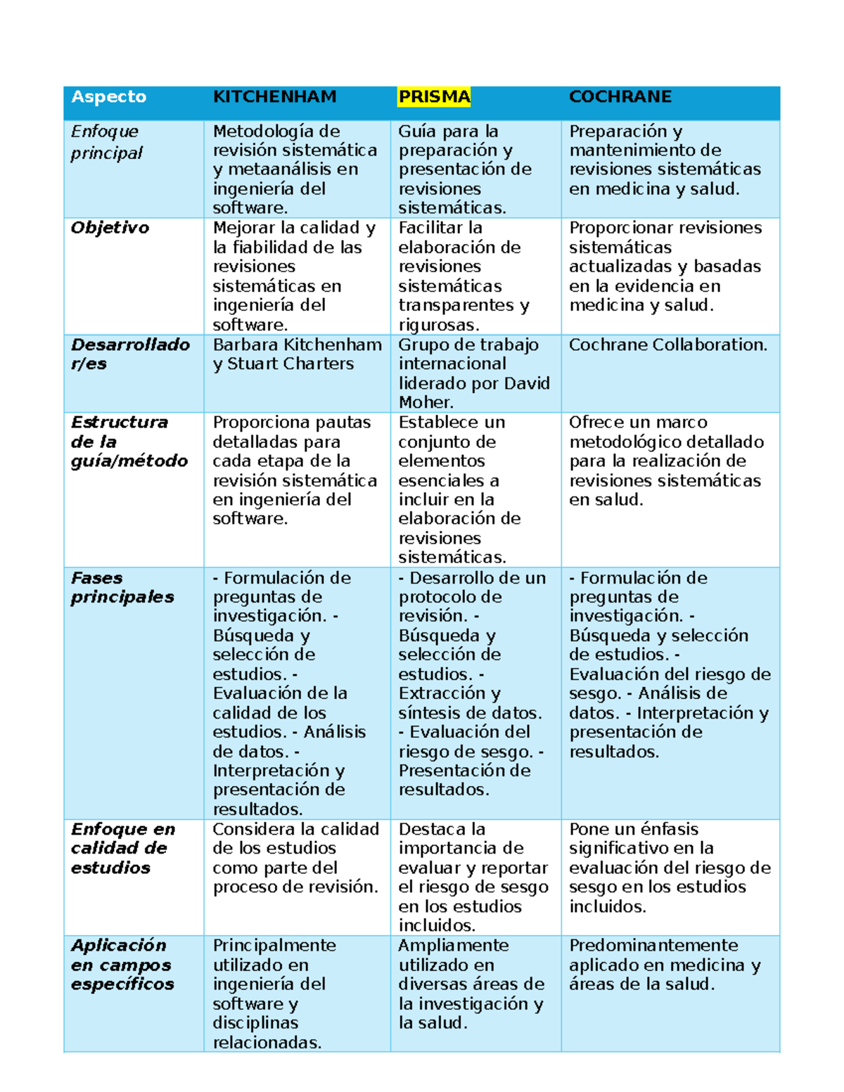Aspecto prisma - Aspecto KITCHENHAM PRISMA COCHRANE Enfoque principal ...