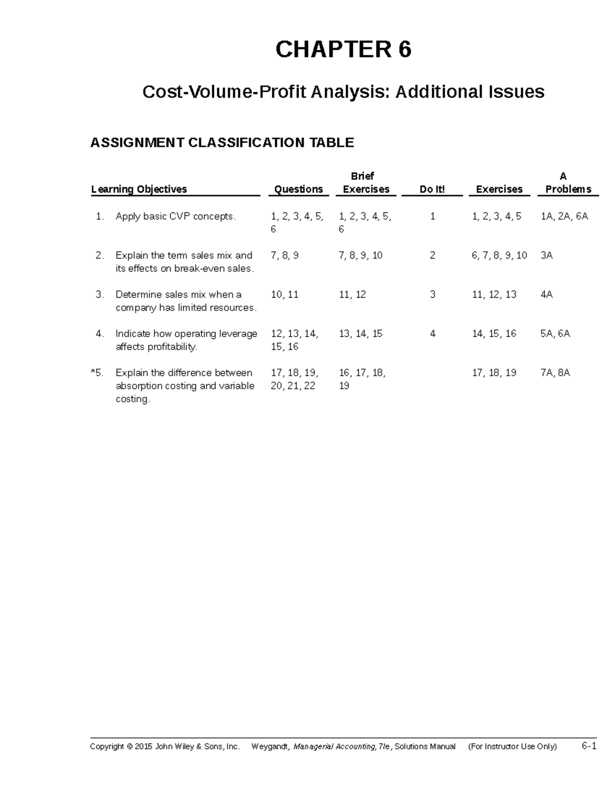 Ch06 - Answer - CHAPTER 6 Cost-Volume-Profit Analysis: Additional ...