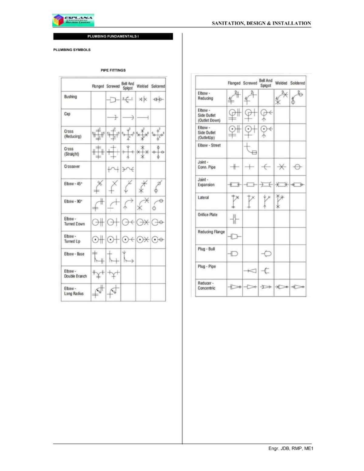 03 Water - 02 ASPE - Master Plumber Reviewer - ESPL Review Lenter SANITATION, DESIGN ...