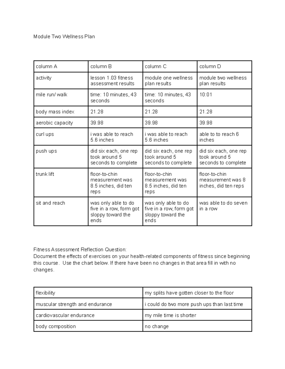 2.08 hope module two fitness tracker edited - Module Two Wellness Plan ...