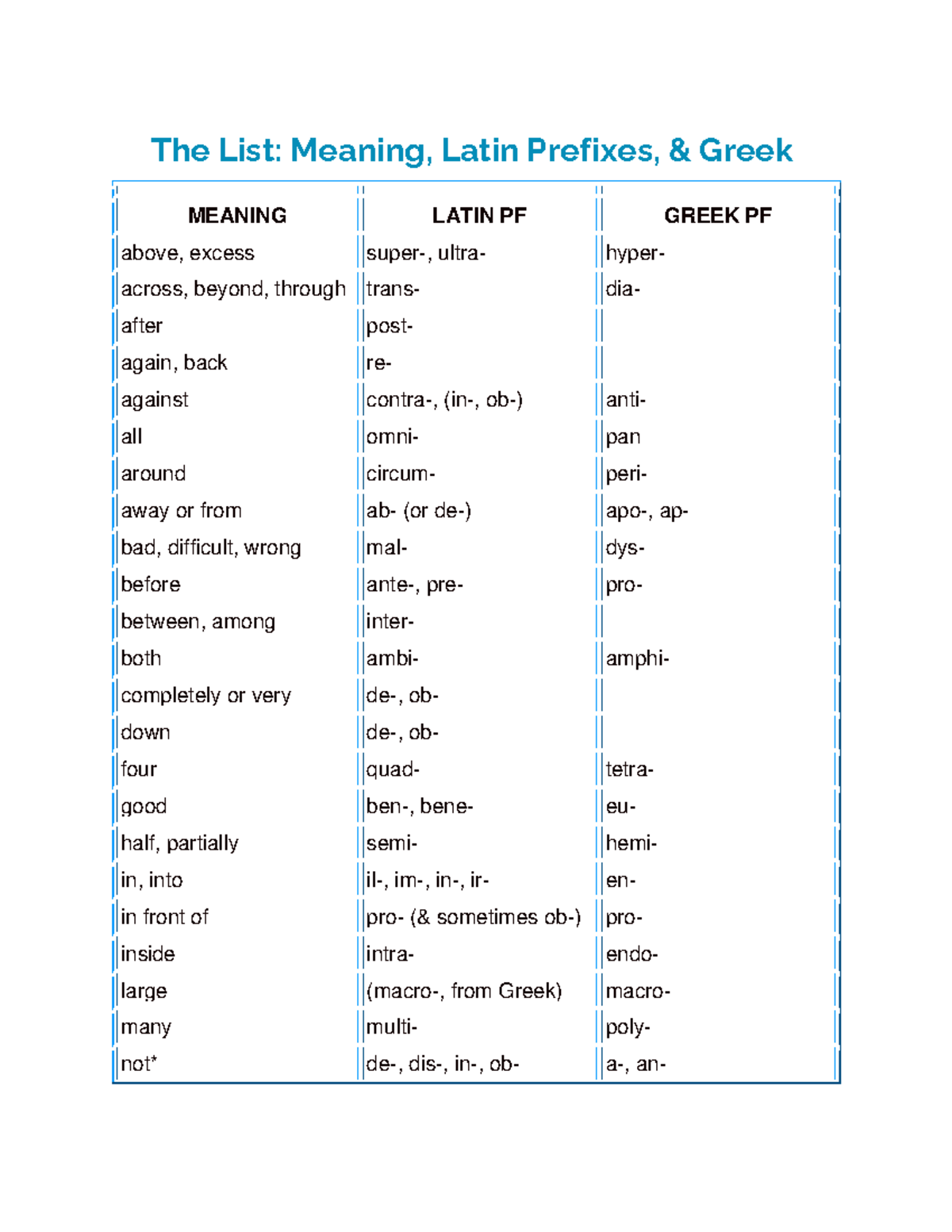 Affixes and roots - Practice materials for the TOEFL test. - The List ...