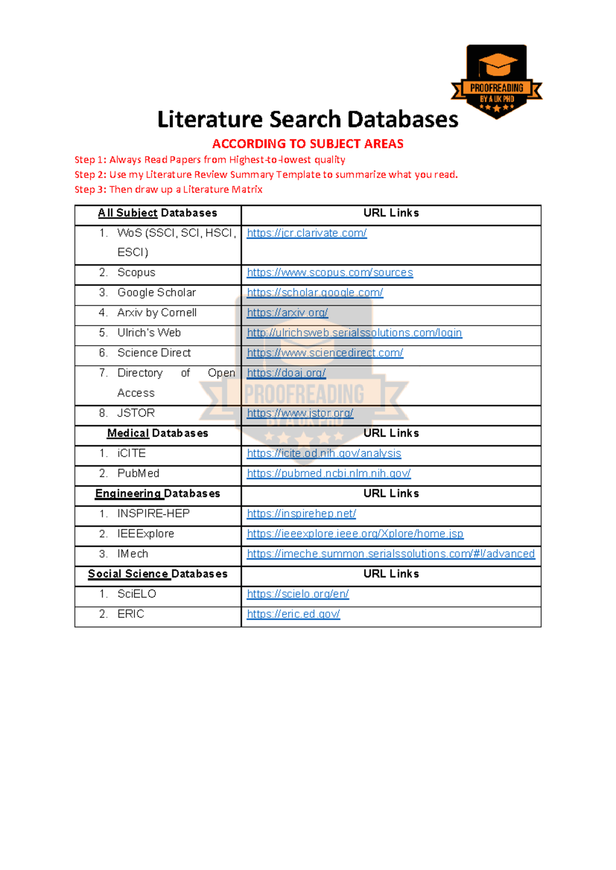 Literature Review Databases - Literature Search Databases ACCORDING TO ...