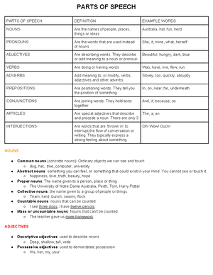 Blooms Taxonomy - lesson plan objectives - Bloom’s Taxonomy of ...