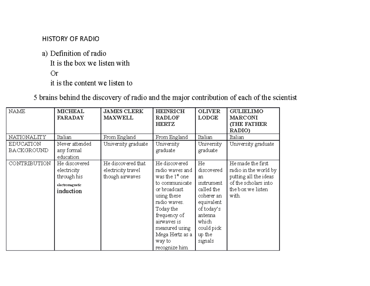 8dd38d96 fc60 408e 9621 e98de30756 e6 - HISTORY OF RADIO a) Definition ...