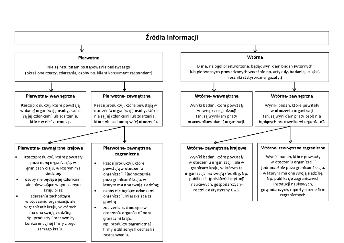 Metodyka - Notatki z wykładu 1-30 - Warning: TT: undefined function: 32 Warning: TT: undefined ...