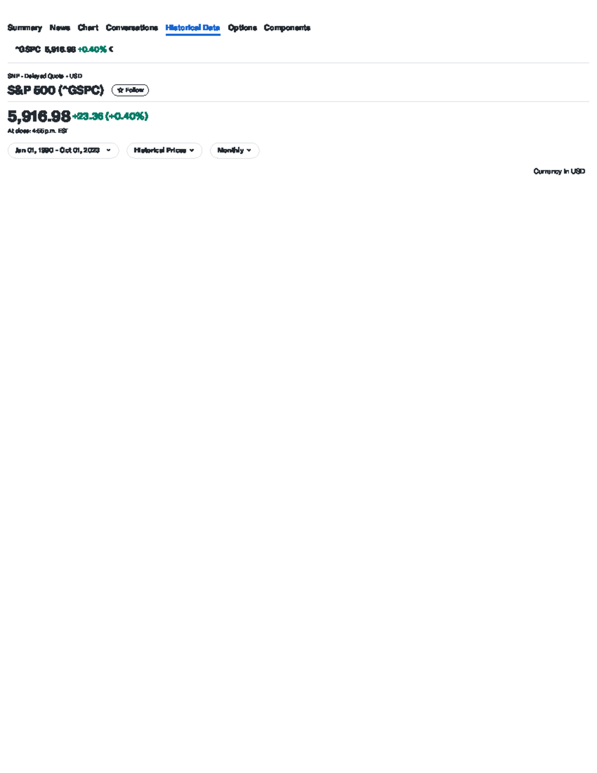 S&P 500 (^GSPC) Stock Historical Prices & Data - Yahoo Finance - ^GSPC 5,916. SNP - Delayed ...