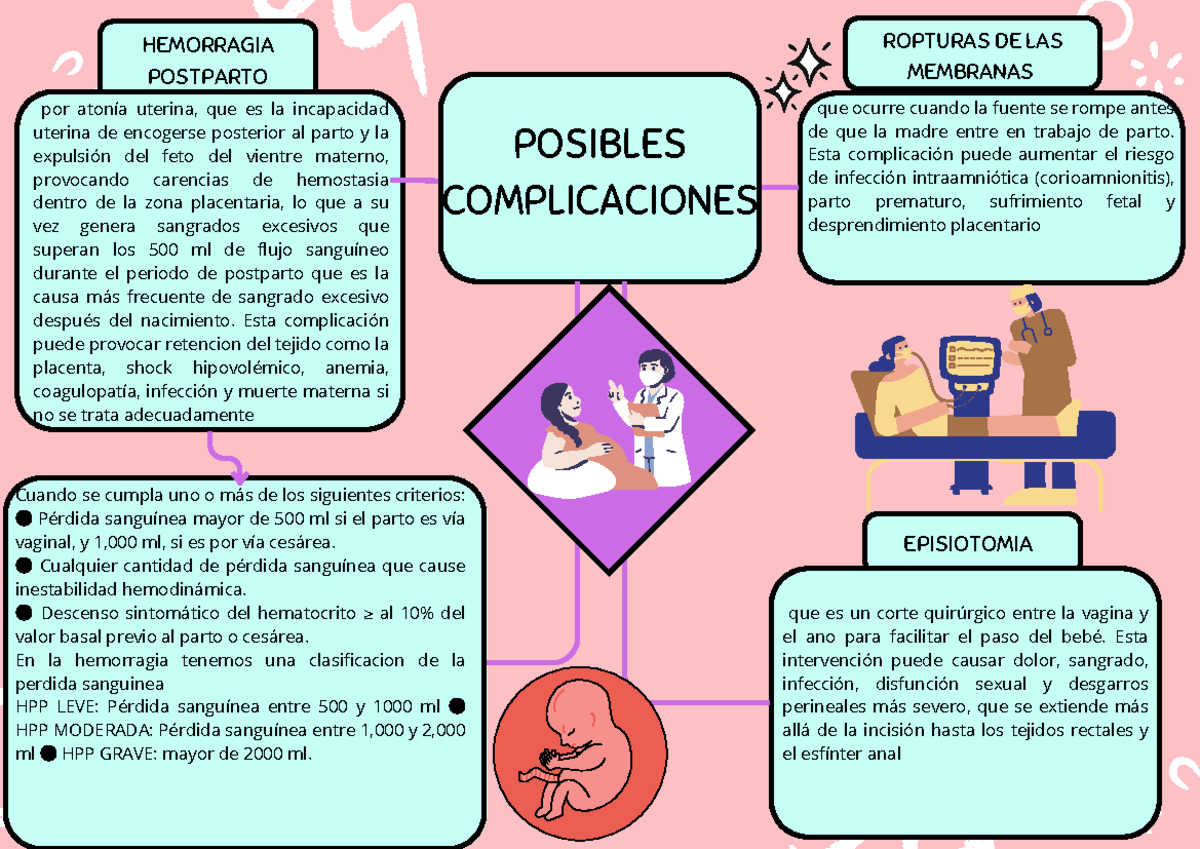 Organizador Grafico Mapa Mental Ilustracion Juvenil Rosa Hemorragia