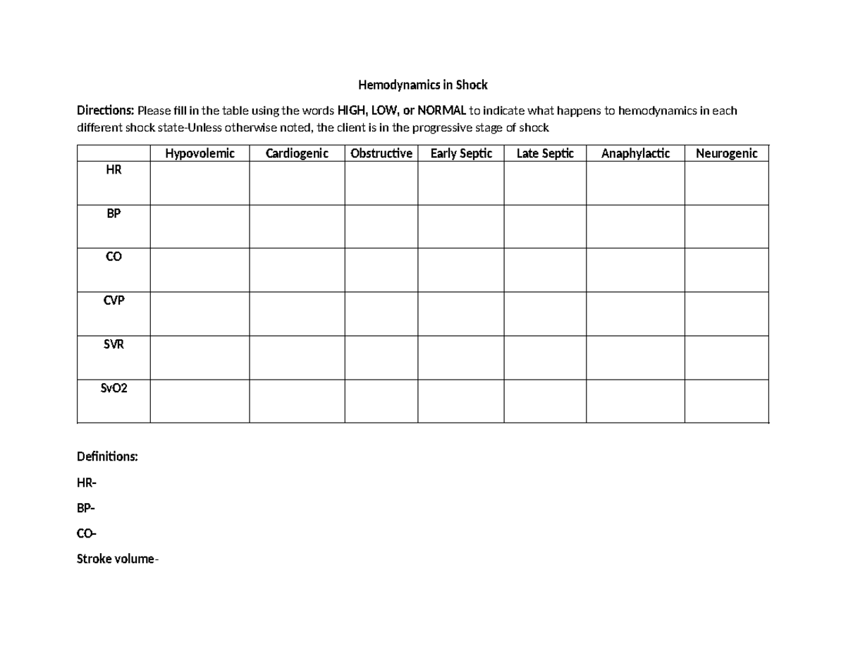 Hemodynamics in Shock table Student Version - Hemodynamics in Shock ...