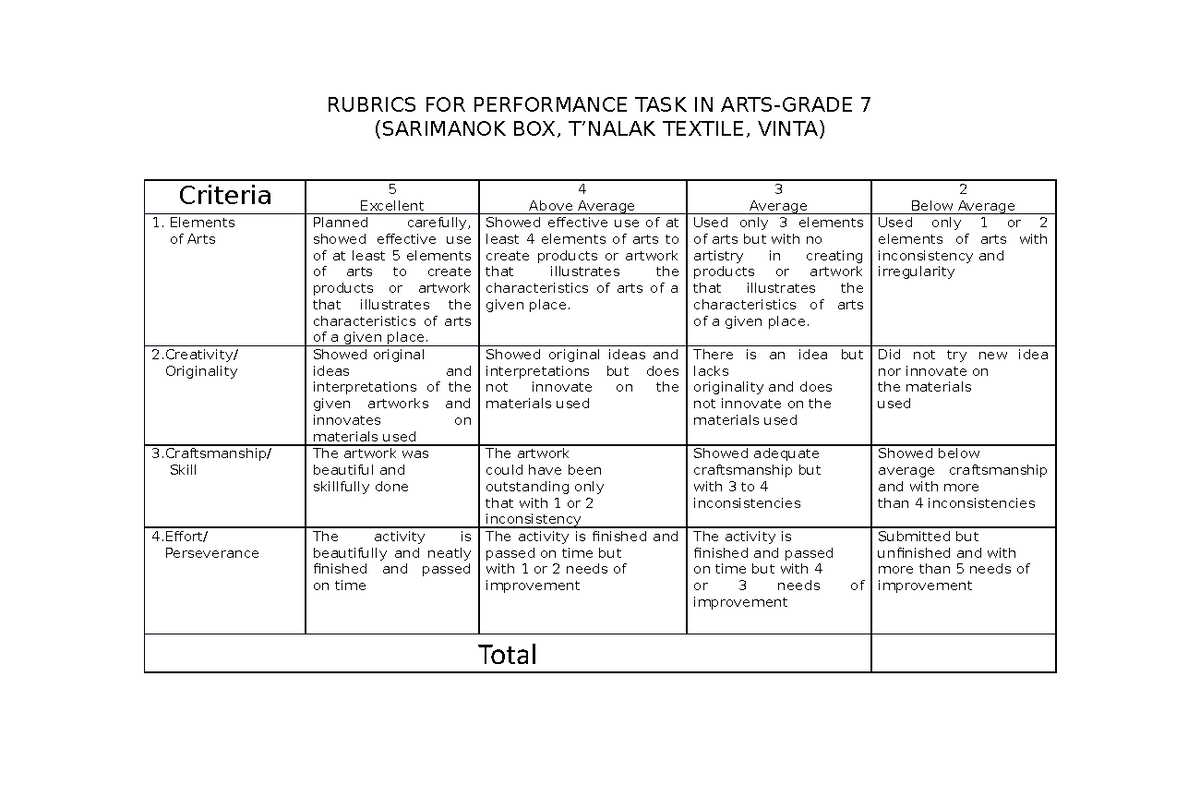 Rubrics (G7 ARTS) - RUBRICS FOR PERFORMANCE TASK IN ARTS-GRADE 7 ...