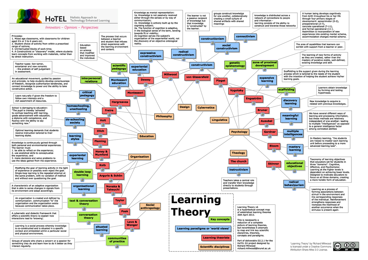 Learning-Theory - BPT1501 - ‘Learning Theory’ by Richard Millwood is ...