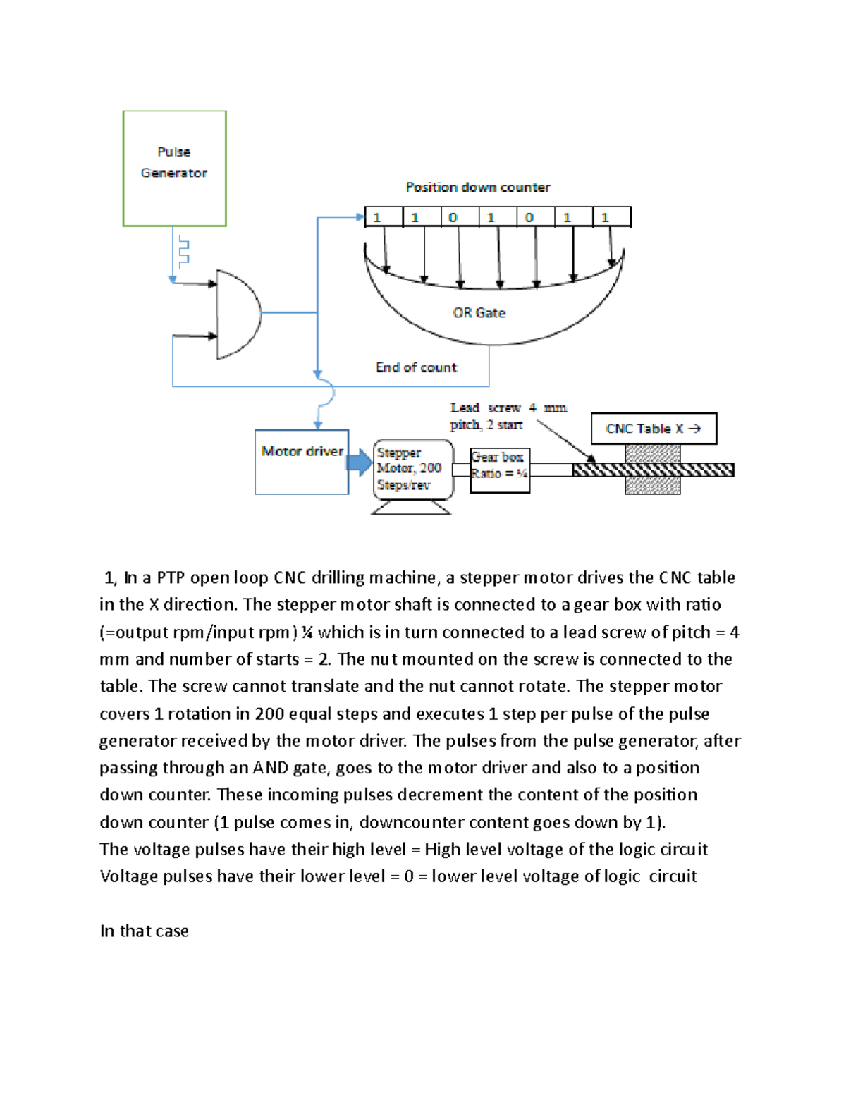 CNC numerical problem - Biosciences - 1, In a PTP open loop CNC ...