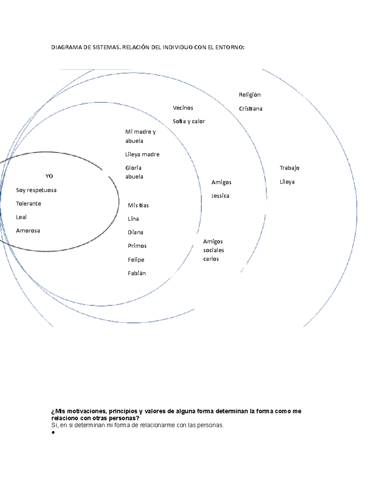 Diagrama DE Sistemas en sistemas - DIAGRAMA DE SISTEMAS. RELACIÓN DEL ...