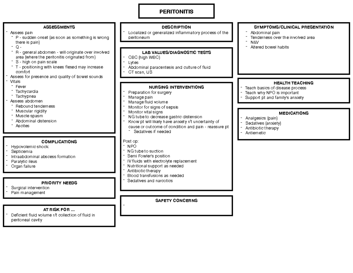 Peritonitis - Summary Medical-Surgical Nursing - PERITONITIS ...