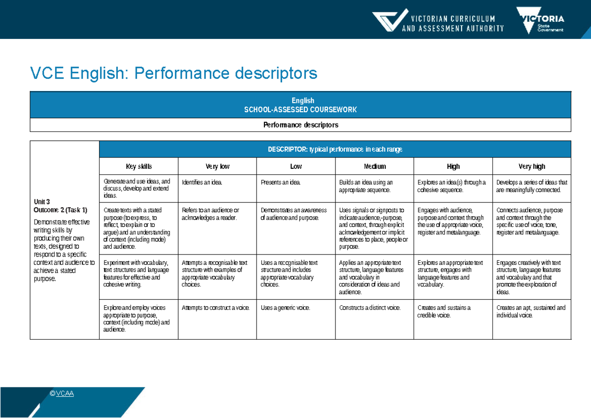 2022English Performancedescriptors U 3O2Task1 - VCE English ...